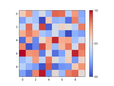 Matplotlib限制colorbar范围 极客教程