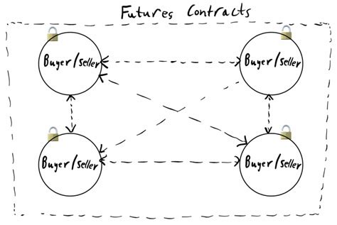 What Is A Forward Contract Simply Explained Beginners Guide