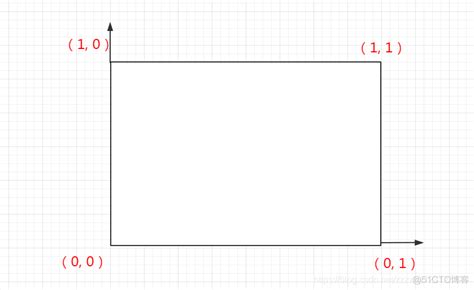 Matplotlib绘制极坐标图 最全面总结51cto博客matplotlib横坐标
