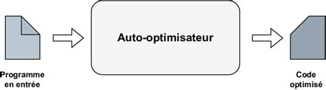 9 principe de fonctionnement d un auto scheduler download scientific