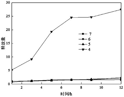 Stimulus Responsive Self Repair Anticorrosive Coating Material And Preparation Method Eureka
