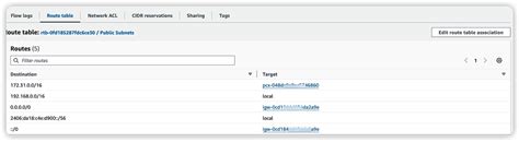 使用 Dualstack Albnlb 结合 Targetgroupbinding 为仅有 Ipv4 的 Kubernetes 服务提供 Ipv6 接入 亚马逊aws官方博客