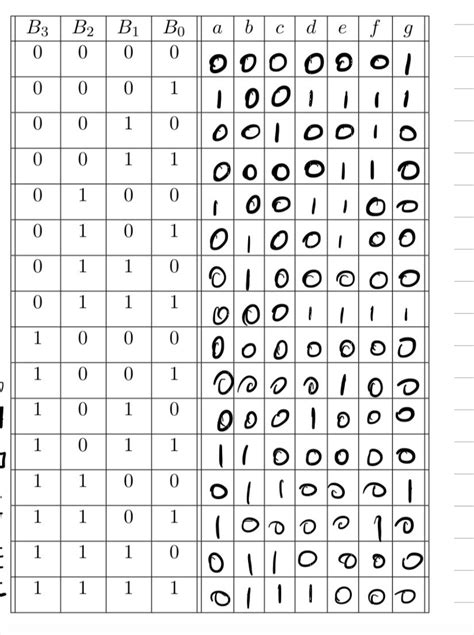 Solved Write The Vhdl With Select When Statement For