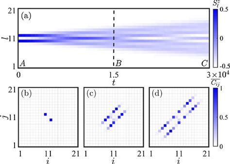 Quantum Walks Of Two Magnons In The Driven Heisenberg Xxz Chain Under A Download Scientific