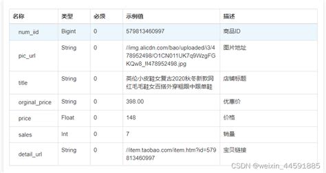 淘宝店铺所有商品数据接口淘宝api接口淘宝接口文档 Csdn博客