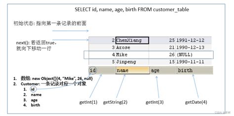 （jdbc）使用preparedstatement preparedstatement的参数可以固定序号吗 csdn博客