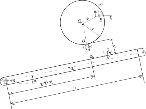 Analytical Model Of The Camfollower System Download Scientific Diagram