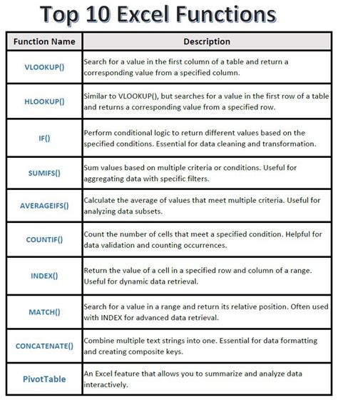 Excel Formulas Unleashed Bangalore