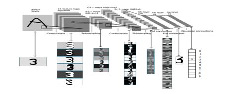 深度学习 Cnn卷积神经网络 Lenet 5详解 Csdn博客