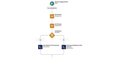 Advanced Salesforce Doc Gen Esignature Revolutionize Your Document Workflows Salesforce Ben