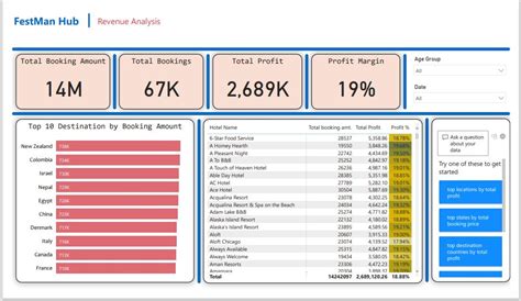 Powerbi Visualizations Dashboards Dataanalytics Canvas