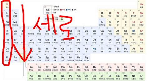 원소주기율표 암기 순식간에 끝내자 네이버 블로그