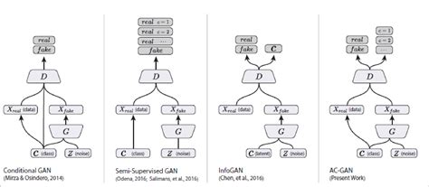 Ai Acgan