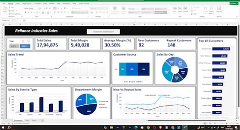 Do Excel Charts Pivot Tables Graphs Data Cleaning Pdf To Excel And