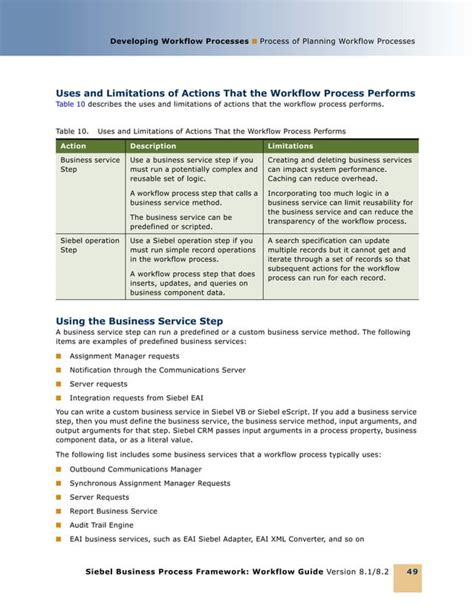 Siebel Business Process Flow