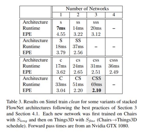 tips for using for the task of action detection · issue 17 · nvidia