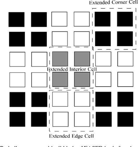 Figure 2 From An Extended Sub Entire Domain Basis Function Method For