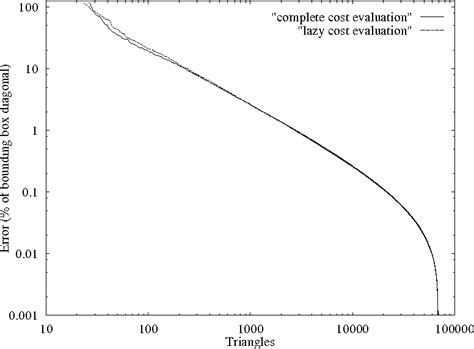 Figure 10 From International Journal Of Computational Geometry
