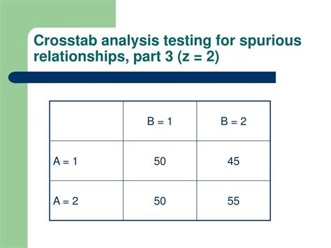 Ppt Spurious Relationship Powerpoint Presentation Id520370