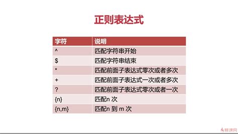 Linux 文本三剑客grep Awk Sedgrep Awk Csdn博客
