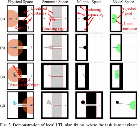 Figure 2 From Reactive Planning For Mobile Manipulation Tasks In Unexplored Semantic