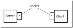 Networking And Socket Programming Tutorial In C CodeProject