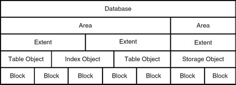 Openedge Database Architecture