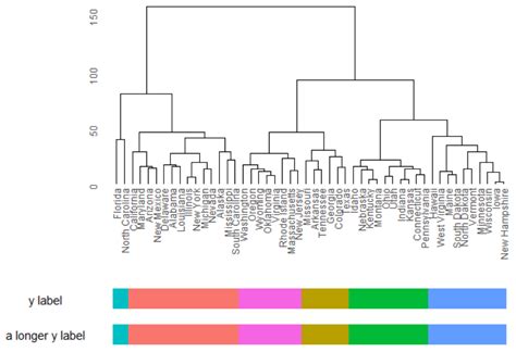 Right Align Horizontal Y Axis Titles For Multiple Plots Using R Ggplot2