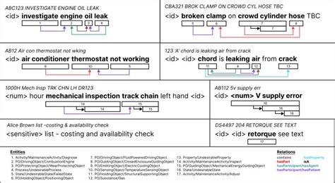 📢 Introducing Maintie Two Annotated Datasets For Enhanced Nlp On