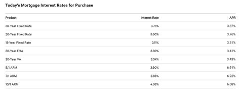 What Is An Inverted Mortgage Rate Curve [ Recession Fears] Stessa