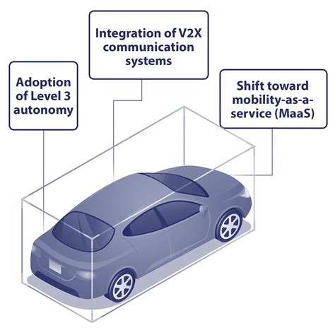 Sdv The Future Of Automotive Innovation