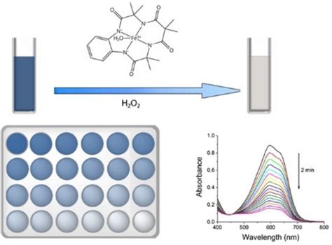Developing An Ultrasensitive Colorimetric Assay For Low‐abundance Iron