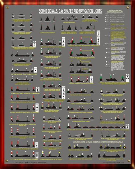 Sound Signals Day Shapes And Navigation Lights Navigation Lights