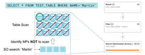 Unlocking Performance Dive Into Cluster Keys And Search Optimization