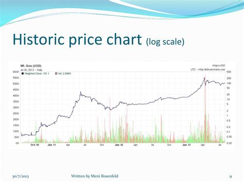 PPT Bitcoin PowerPoint Presentation Free Download ID 1581264