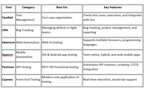 Functional Testing Explained Why Its Critical For Software Success