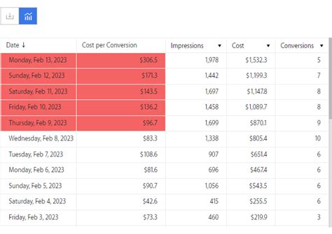 What Is Lead Conversion Rate And How To Optimize It