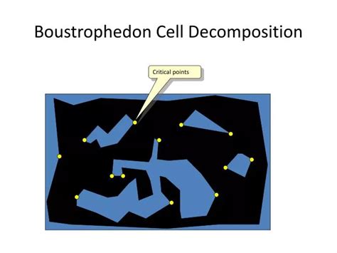 Ppt Boustrophedon Cell Decomposition Powerpoint Presentation Free Download Id 5593333