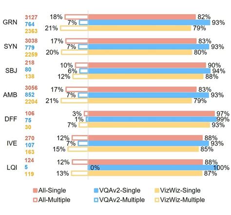 Relationship Of Whether A Visual Question Has A Single Grounding For Download Scientific