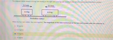 Solved The Diagram Below Shows A Kg Cart Moving To The Right And A Kg Cart Moving To