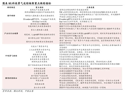 Roic G商业模式二维分析框架 2023年09月 行业研究数据 小牛行研