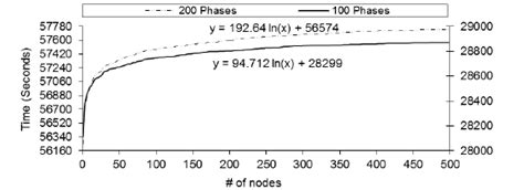 Goodness Of Fit Of Normal Distribution Simulation 3 Download