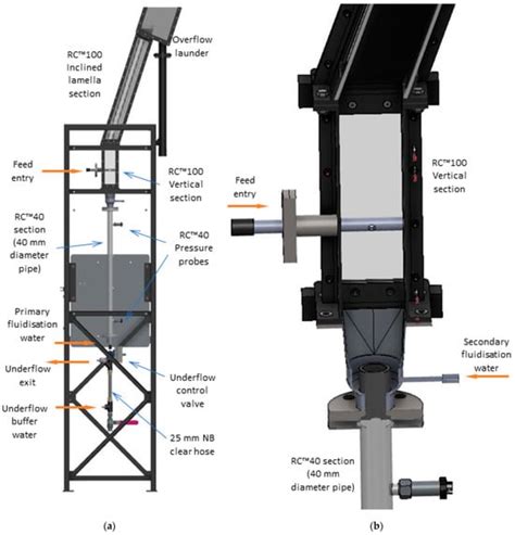 Beneficiation Of High Density Tantalum Ore In The Reflux™ Concentrating