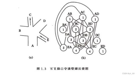 数据结构绪论 csdn博客