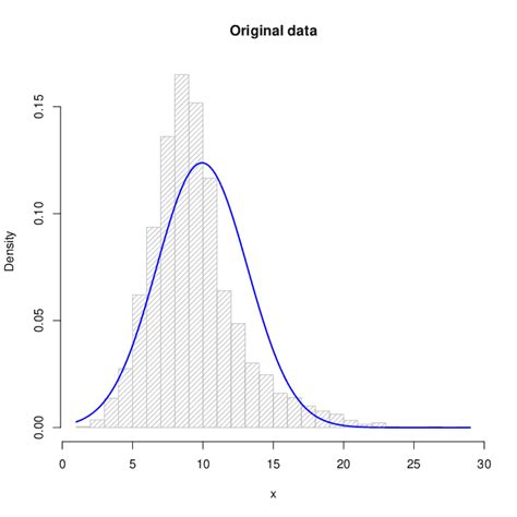 normalizing inputs of neural networks baeldung on computer science