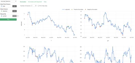 analytics exploratory
