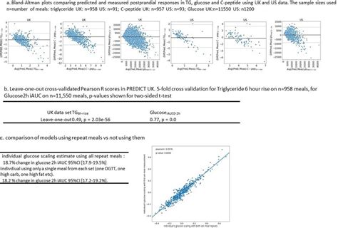 Machine Learning Comparisons Cross Validation And Download Scientific Diagram