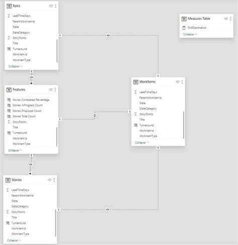 solved drillthrough to page using an inactive relationshi