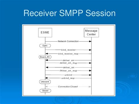 ppt introduction to smpp version 5 0 powerpoint presentation free