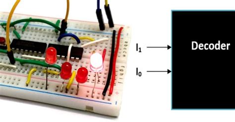 Rangkaian Logika Decoder Dan Jenis Jenisnya Kelas Informatika